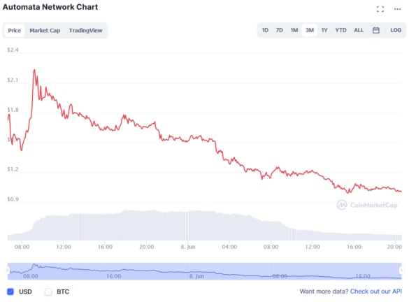 ATA listed by Binance, what will the future hold? - The Cryptocurrency Post