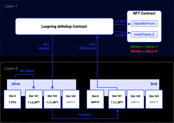 Loopring - zkRollup Layer2 for Trading and Payment - The Cryptocurrency ...